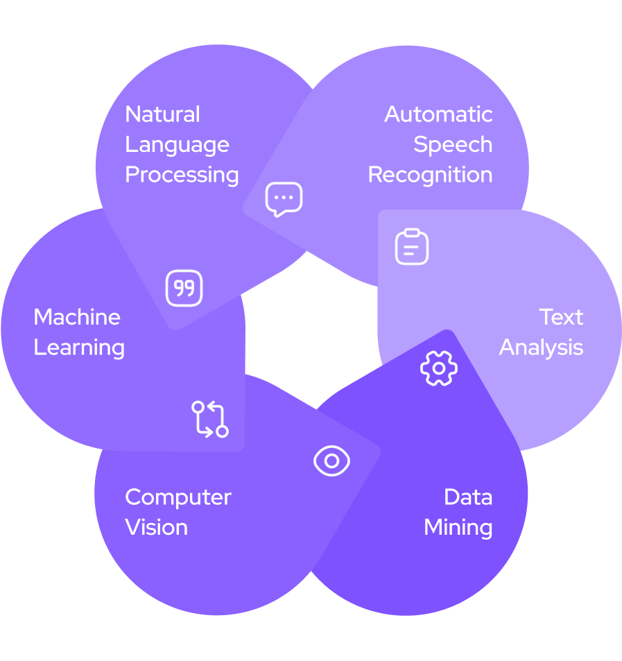 What Is Conversational AI? | Cerebro — Powered by AiFA Labs